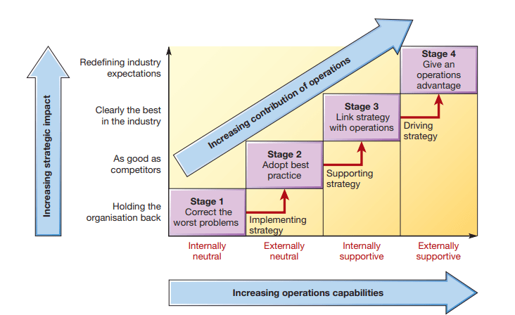 Understanding Operations Strategy for Business Success - Mythic