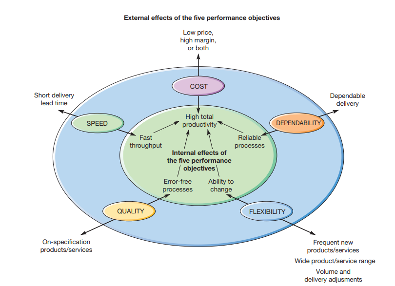 How to Calculate Operational Productivity: Complete Guide - Mythic