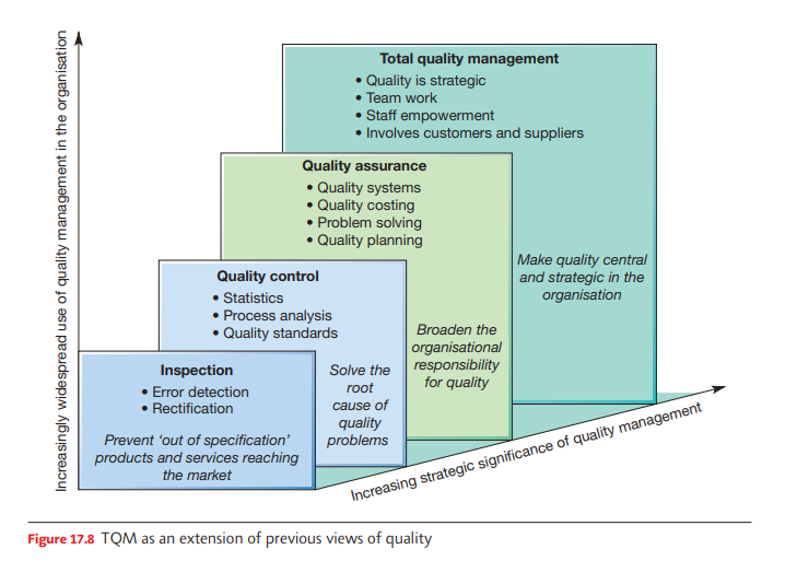 Total Quality Management for Organizational Excellence - Mythic